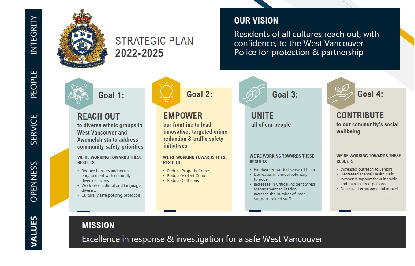 STRATEGIC PLAN – West Vancouver Police Department